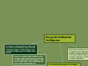 Proyecto entre pares - Concept Map